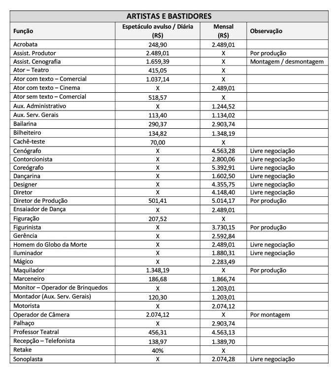 Piso salarial – Sated SC